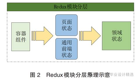 计算机毕业设计 基于vue和springboot的乡村文旅平台设计与实现 Csdn博客
