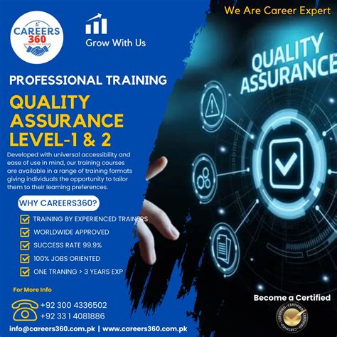 Careers360 On Linkedin Quality Assurance Quality Control Qaqc