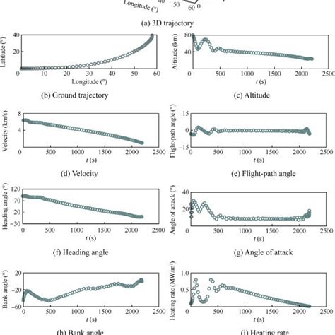 pdf reentry trajectory optimization for hypersonic vehicle satisfying
