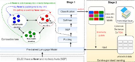 Figure 2 From A Linguistic Grounding Infused Contrastive Learning
