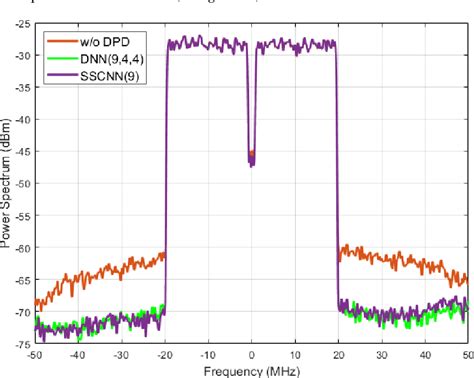 figure 8 from efficient neural networks on the edge with fpgas by