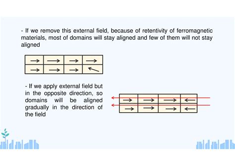 Hysteresis Loop Of A Ferromagnetic Material On The Screen Of Oscilloscope Pdf