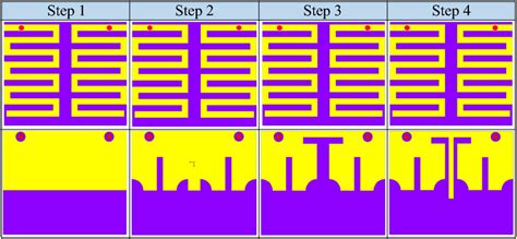 Optimization Stages Of The Suggested Mimo Antenna System Download Scientific Diagram