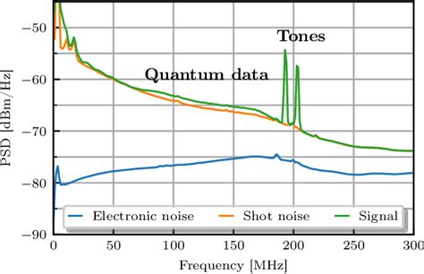 figure 1 from experimental demonstration of continuous variable quantum