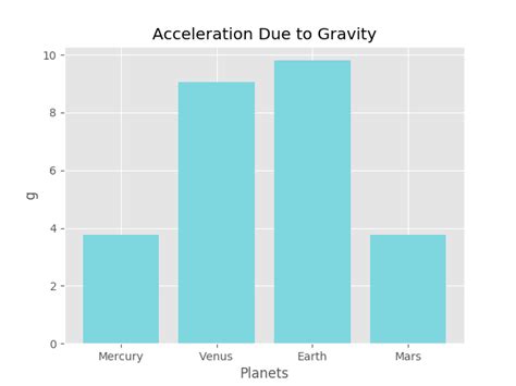 Matplotlib Bar Chart Example Python Charts Grouped Bar Charts In