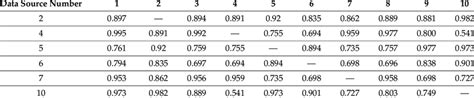 Calculation Results Of The Two Dimensional Similarity Between Missing Download Scientific