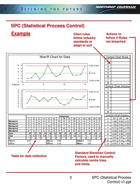 spc statistical process control ppt download