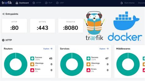 Traefik In Docker Swarm Always Gets 404 Traefik V2 Traefik Labs