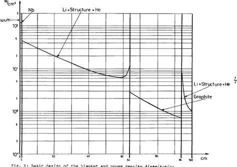 Figure 1 From Thermodynamic Feasibility Of Helium Cooling Of Fusion