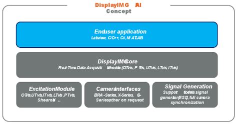DisplayImg Software API SDK For Active Thermography