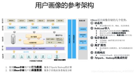 Hbase和MySQL的区别是什么一文深度对比 腾讯云开发者社区 腾讯云