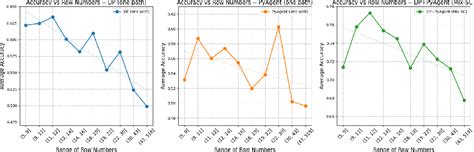 figure 1 from rethinking tabular data understanding with large language