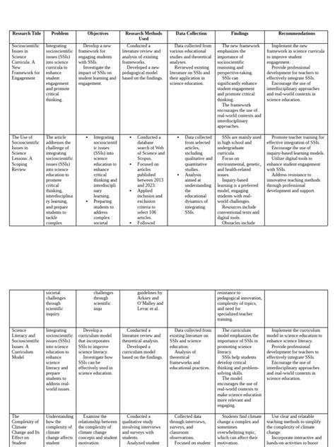 Matrix Of Rrl Pdf Science Education Science