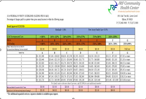 Sliding Fee Scale JRF Jewish Renaissance Foundation
