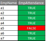 Dynamically Change The HTML Tables TD Background Color Robot UiPath