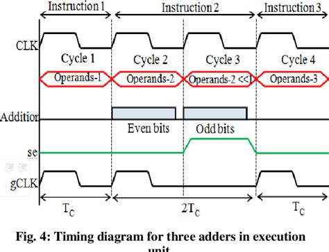 kogge stone adder semantic scholar