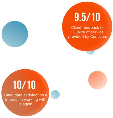 It Jobs Find Information Technology Careers Centizen Inc