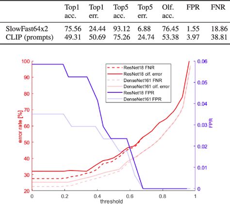 Figure 11 From A Cnn Based Framework For Enhancing 360° Vr Experiences With Multisensorial