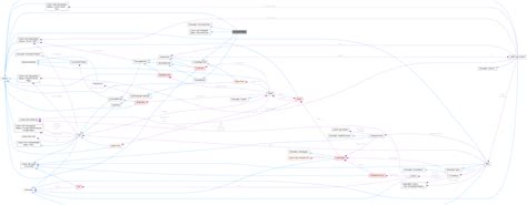 Zrythm Instrumenttrack Class Reference