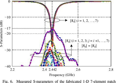 Figure 1 From Experiment Of Digital Directional Modulation Transmitters