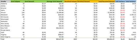 Powerbi Power BI Table Visualization Totals Row Stack Overflow