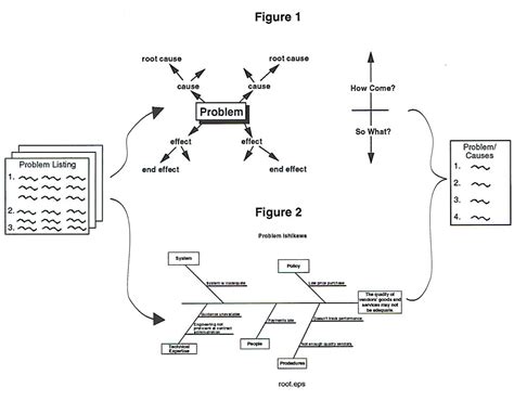 Rca Project Management Templates