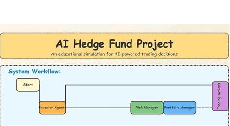 全面认识ai Agent:从感知到行动的智能体架构指南 Meoai 全面认识ai Agent:从感知到行动的智能体架构指南 Meoai