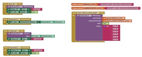 Bluetoothle String Is Getting Cut Off Or Something Causing Issues With Array In Arduino Mit