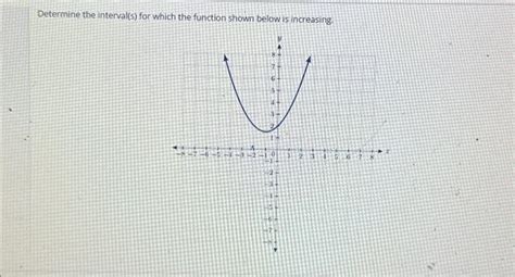 Solved Determine The Interval S For Which The Function Chegg