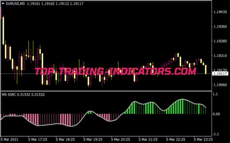 Pgo Tm Smoothed Indicator • Mt5 Indicators Mq5 And Ex5 • Top Trading