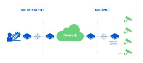 IP Surveillance บรการระบบกลองวงจรปดครบวงจร