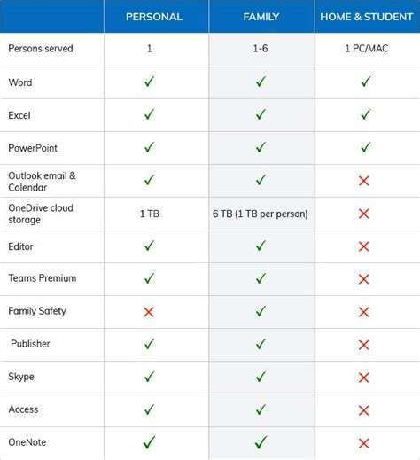 Overview Microsoft 365 Suite Features Plans Advantages