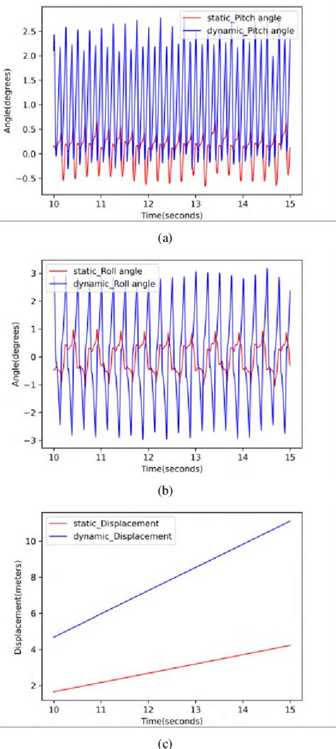 figure 1 from gait planning and motion control based on vrep simulation
