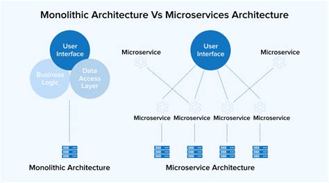 Microservices Vs Apis Key Differences Tatvasoft Blog