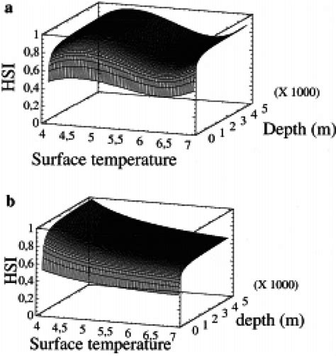 Habitat Suitability Models Based On Larval Abundance Sea Surface Download Scientific Diagram
