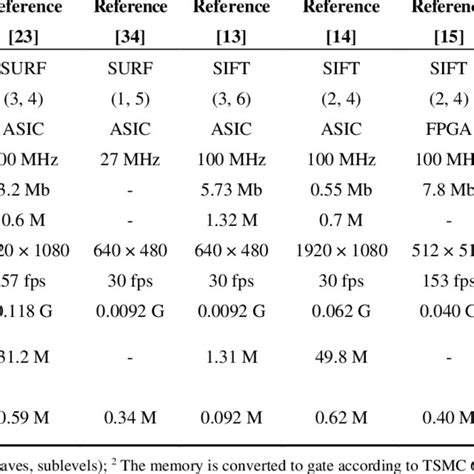 True Single Phase Clock Latch Tspc Used For Crdl Download Scientific Diagram