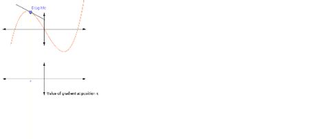 Gradient Function Geogebra