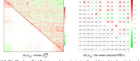 Figure 1 From Bayesian Modeling Of Interaction Between Features In