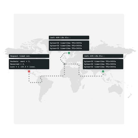 Ipv6 Ping Test For Server Website Or Network L Uptrends Uptrends