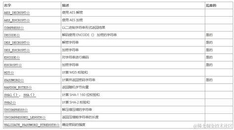 【mysql技术专题】「实战开发系列」一同探索一下数据库的加解密函数开发实战指南之aes系列 阿里云开发者社区