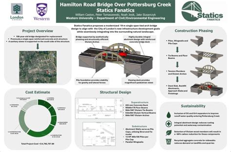 I Am Thrilled To Share That Our Team Statics Fanatics Has Won 1st Place In The City Of London