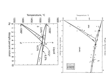 Solved Problem 4 Peritectic Transformation In The System