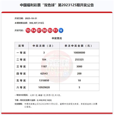 双色球23125期：头奖3注1000万 奖池2449亿元双色球动态中彩网