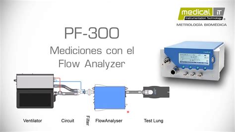 Mediciones Con El Flow Analyzer Pf 300 Youtube