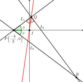 HKDSE Maths Paper II 題解 學校沒有教的數學