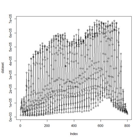 Data Visualization Choosing Center Of Histogram Bins For Fitting