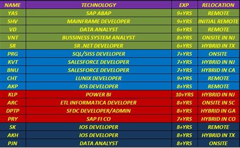 Gopi Krishna Lion On Linkedin Staffing Contact Resources