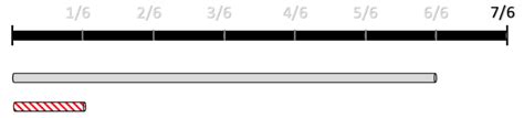 Fraction 76 Black As A Length That Corresponds To Seven Iterations