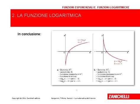 Funzioni Esponenziali E Funzioni Logaritmiche Copyright 2011 Zanichelli