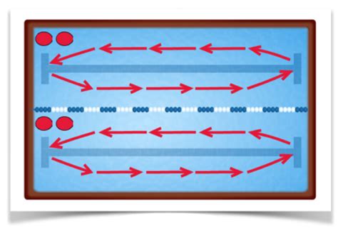 Triathlon Swimming How To Share A Swimming Lane At Your Local Pool